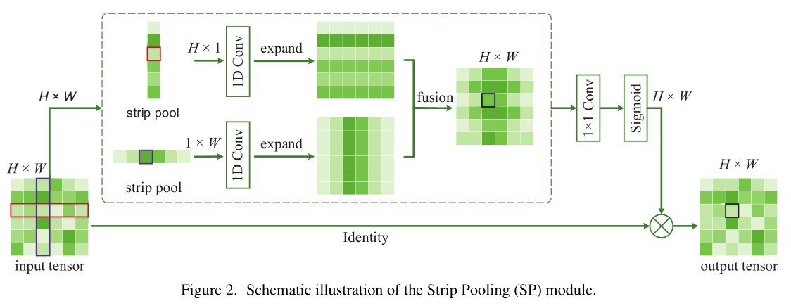 深度学习 | Strip Pooling · zilch个人博客 深度学习 | Strip Pooling · zilch个人博客